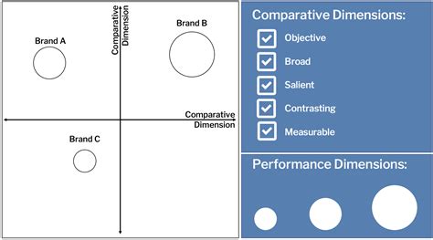 brand positioning matrix