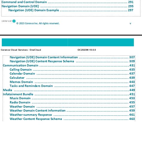 Formatting Table Of Contents In Responsive Html Adobe Community