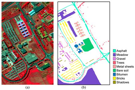Hyperspectral Image Classification Via Multi Feature Based Correlation Adaptive Representation