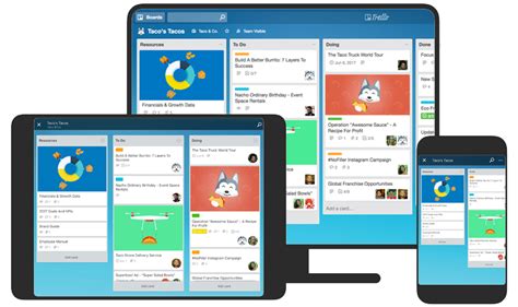 Getting Started With Trello Getting Started With Trello