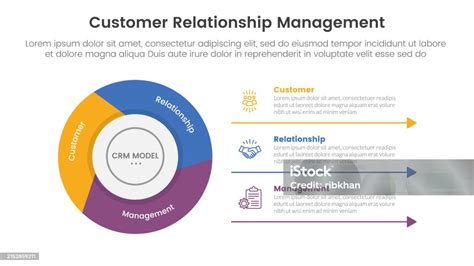 Crm 고객 관계 관리 인포그래픽 슬라이드 프레젠테이션을 위한 플라이휠 사이클 원형 슬라이스 원형 차트가 있는 3포인트 스테이지