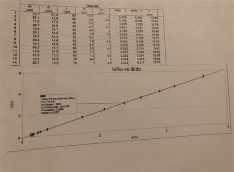 Solved Please Help Me With This Lab I Dont Understand All