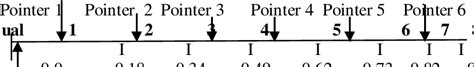 Stochastic Universal Sampling Download Scientific Diagram