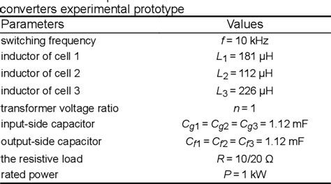 Table 1 From Optimised Power Control And Balance Scheme For The Output Parallel Dual‐active