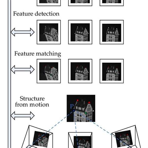 Tracking Trajectory Of Klt Tracker Through A Video Sequence Download
