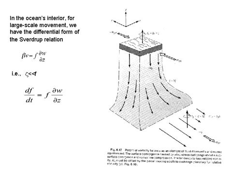 Alternative Derivation Of Sverdrup Relation Construct Vorticity Equation