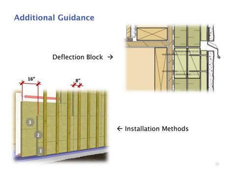 Attaching Cladding With Long Screws Ppt
