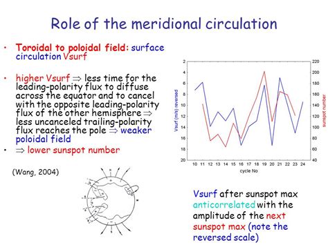 Planetary Tides And Solar Activity Katya Georgieva Ppt Download