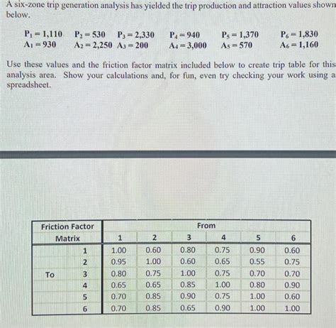 Solved A Six Zone Trip Generation Analysis Has Yielded The