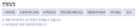 대상 신입 및 경력 자소서항목 자기소개서 문항 작성방법 첨삭받기 네이버 블로그