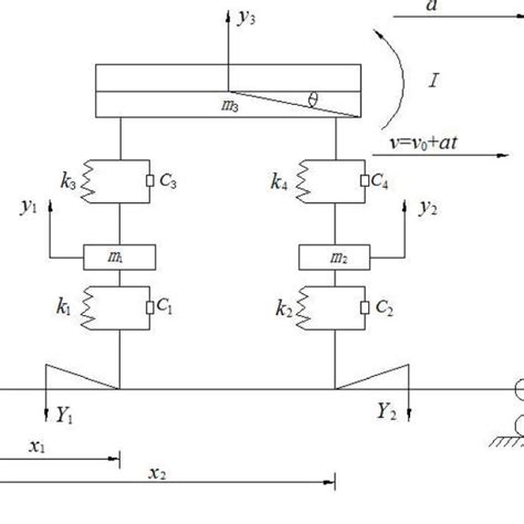 Simplified Mass Spring Model Of Coupled Vehicle Bridge System