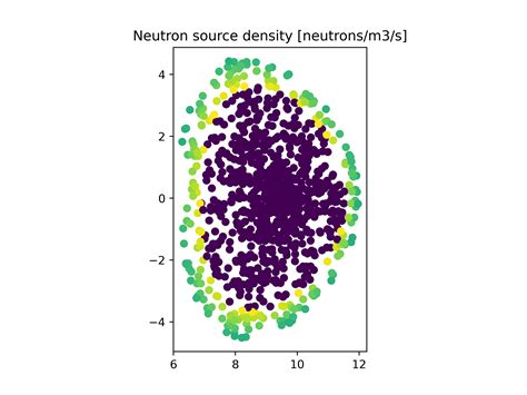Plotting Example Issue 72 Fusion Energy Openmc Plasma Source GitHub