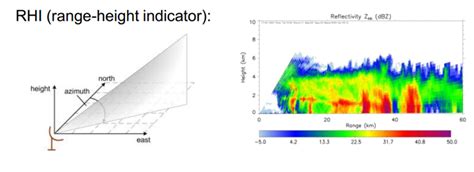 Particulate Matter Detection Lidar 3d Scanning Real Time Monitoring