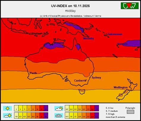Uv Index Forecast