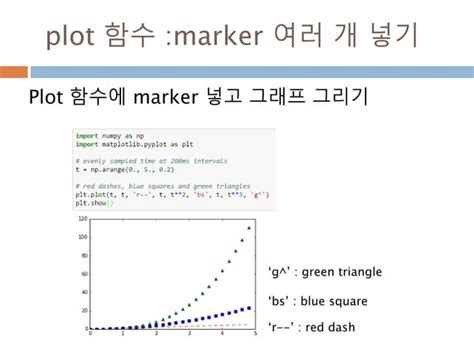 Matplotlib 기초 이해하기20160730 Ppt