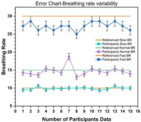 Biosensors Free Full Text Textile Knitted Stretch Sensors For Wearable Health Monitoring