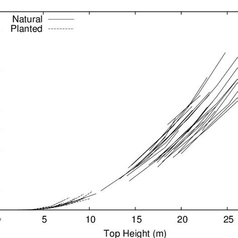 Observed Trajectories From Equation 8 Download Scientific Diagram