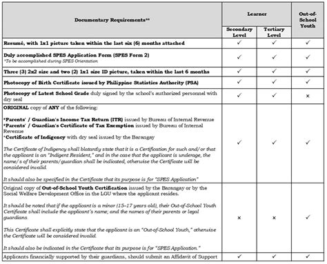 GUIDELINES ON THE IMPLEMENTATION OF THE SPECIAL PROGRAM FOR EMPLOYMENT OF BabeS SPES