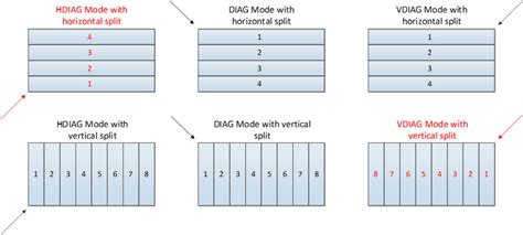 Partitioning Methods Fraunhofer Heinrich Hertz Institute