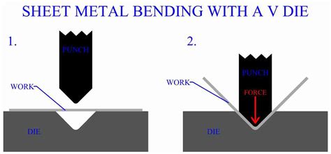 Sheet Metal Bending