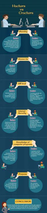 Hackers Vs Crackers 6 Easy To Understand Exclusive Differences