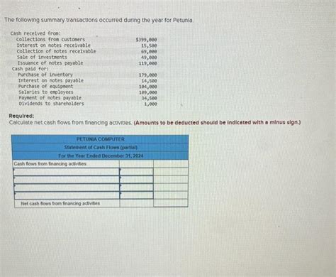 Solved The Following Summary Transactions Occurred During Chegg