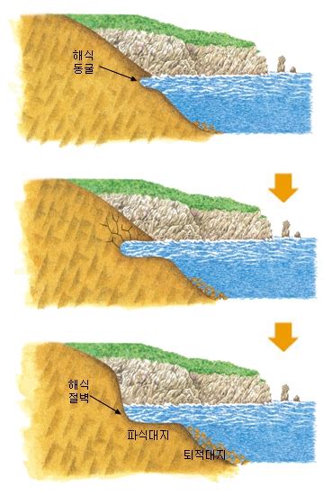 지표의 변화2 네이버 블로그