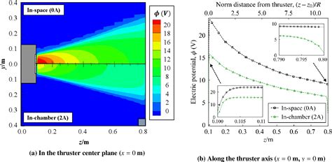 Figure 1 From Three Dimensional Kinetic Simulations Of Carbon Backsputtering In Vacuum Chambers
