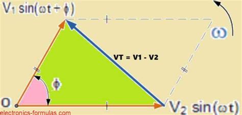 Calculating Phasor Diagrams And Phasor Algebra Electronics Calculations