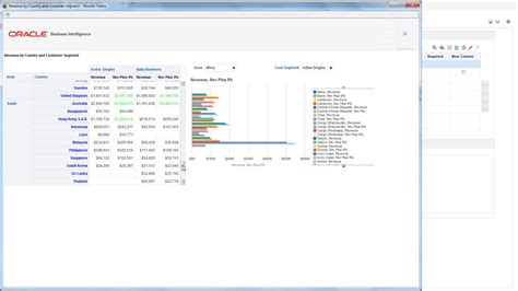 Do More With Analyses In Oracle Business Intelligence Enterprise