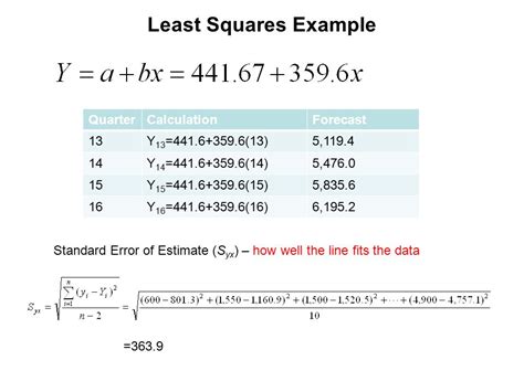3 Forecasting Homework Problems 245671112 Ppt Video Online