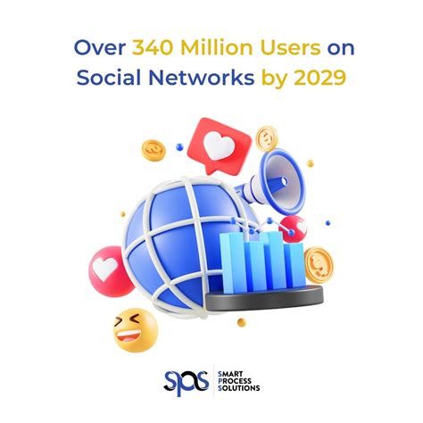 Smart Process Solutions On Linkedin Socialnetworking Sales