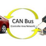 Advantages And Disadvantages Of Universal Serial Bus USB
