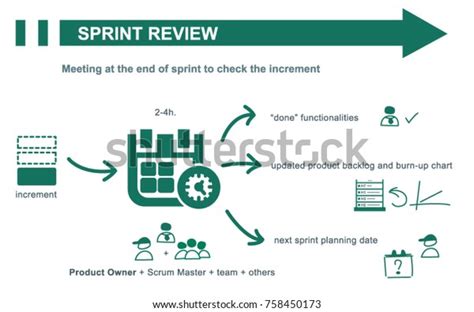 Scrum Sprint Review Concept Summary Inputs Stock Vector Royalty Free 758450173