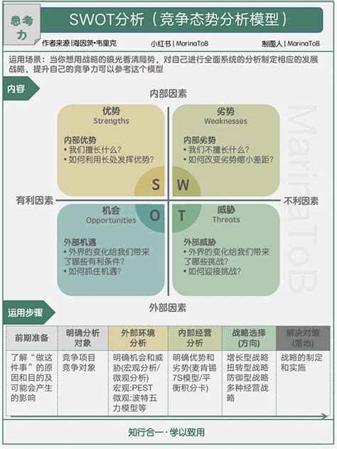 【思考力】swot分析全面看待自己提高竞争力 花瓣网