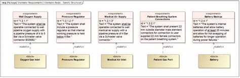 Systems Engineering In A Time Of Social Distancing Part 2a