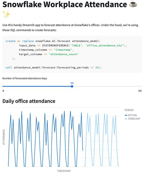 Sumeet Tandure On Linkedin Workplace Attendance Cortex Sql Analysts