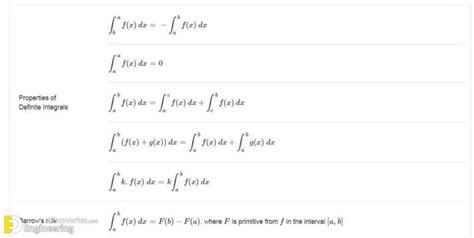 Most Important Math Formulas Engineering Discoveries
