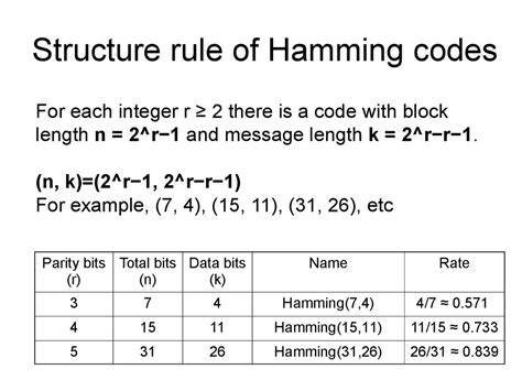 Error Control Hamming Code Online Presentation