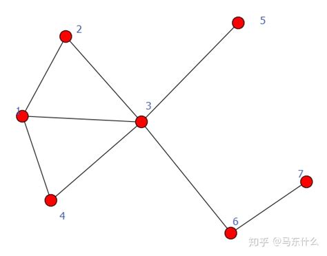 图机器学习经典算法 Louvain 完全解读 Csdn博客