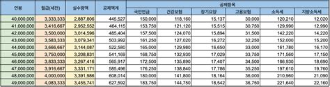 2024년 연봉 실수령액 및 연봉 계산기첨부파일