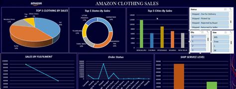 Swayam Goel On Linkedin Excel Dataanalysis Amazon Sales