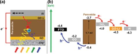 A Schematic Illustration Of The Inverted Psc Structure Employed In The