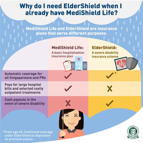 L E A D The Difference Between Eldershield And Facebook