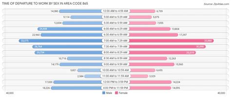 865 Area Code Area Code 865 Demographics In 2025 Zip Atlas