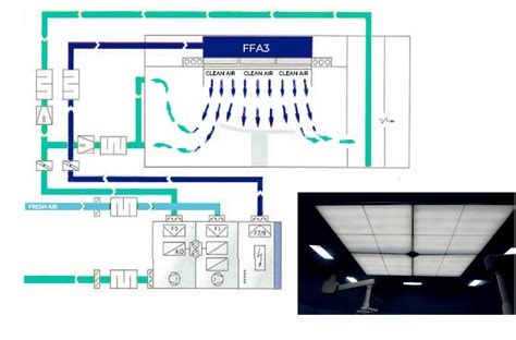 Alfamedicoproduct Laminar Ceiling And Diffusers