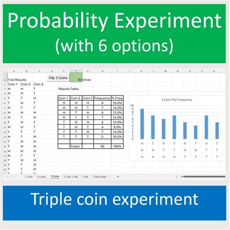 Probability Experiments Spreadsheet By Stem With Josh Tpt