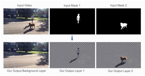 A New Approach To Removing Objects And Backgrounds From Videos