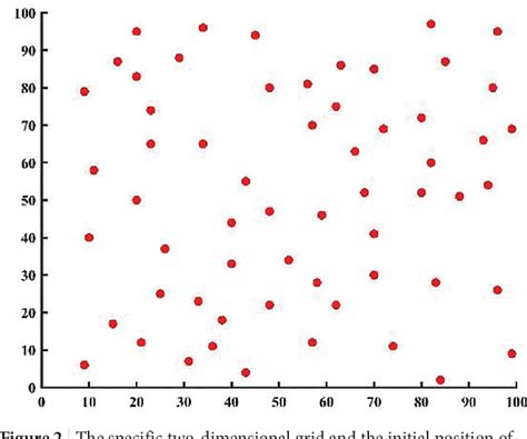 Figure 1 From Design And Analysis Of Multi Robot Grouping Aggregation