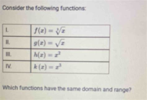 consider the following functions which functions have the same domain